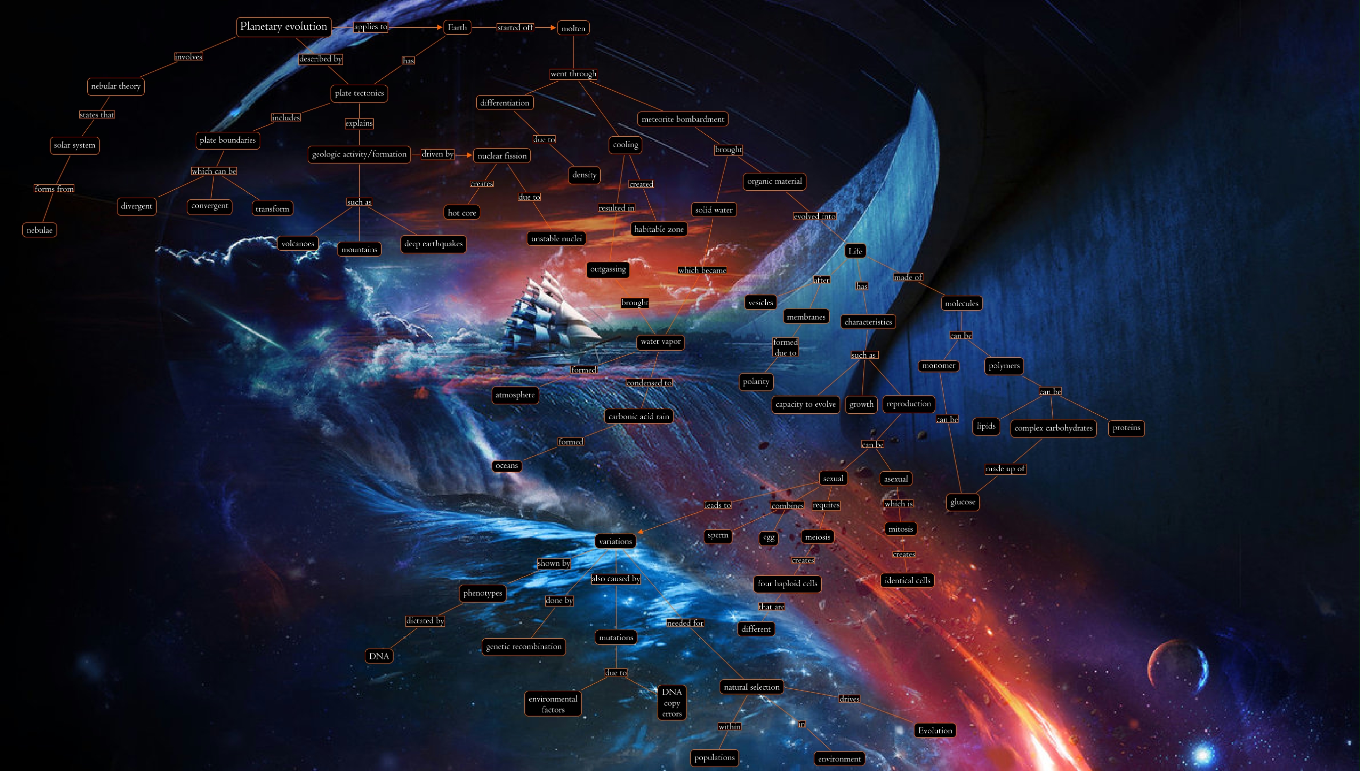 Semester 2 Extra Credit Concept Map - How does the Evolution of Life relate to Planetary Evolution?